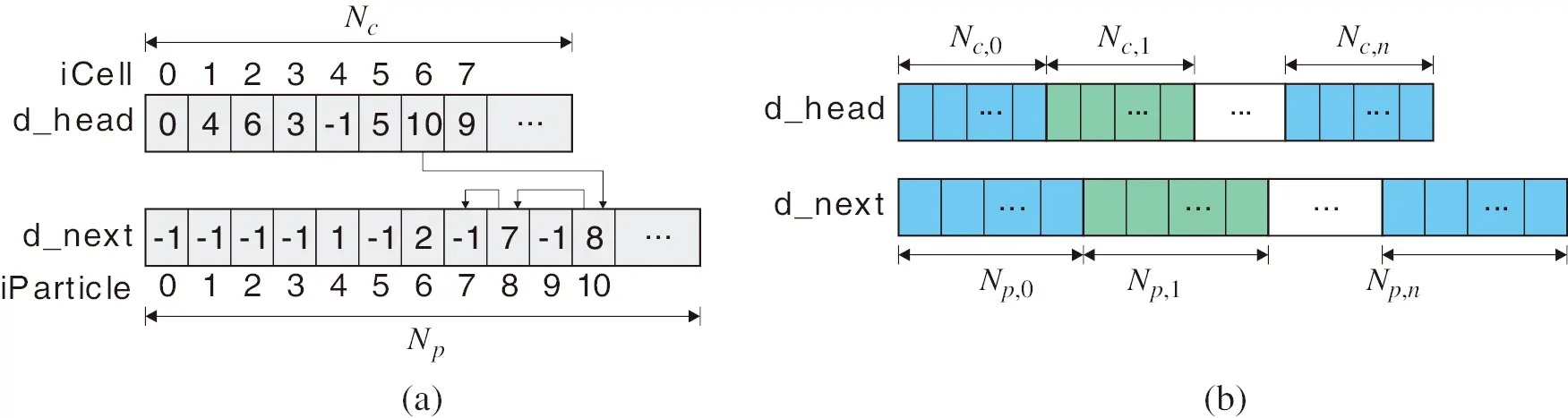 A Gpu Based Parallel Algorithm For 2d Large Deformation Contact Problems Using The Finite