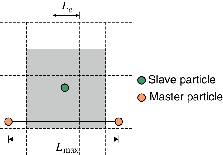 A Gpu Based Parallel Algorithm For 2d Large Deformation Contact Problems Using The Finite