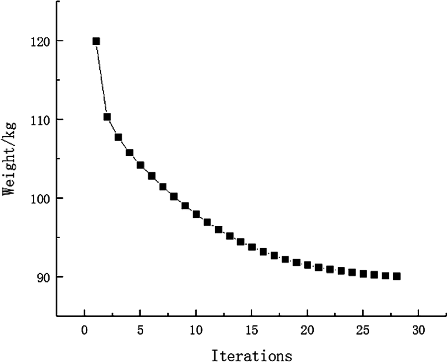 Fail-Safe Topology Optimization of Continuum Structures with Multiple Constraints Based on ICM ...