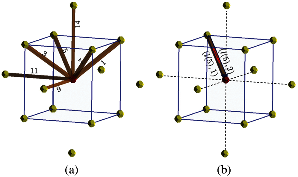 Geometrically-Compatible Dislocation Pattern and Modeling of Crystal ...