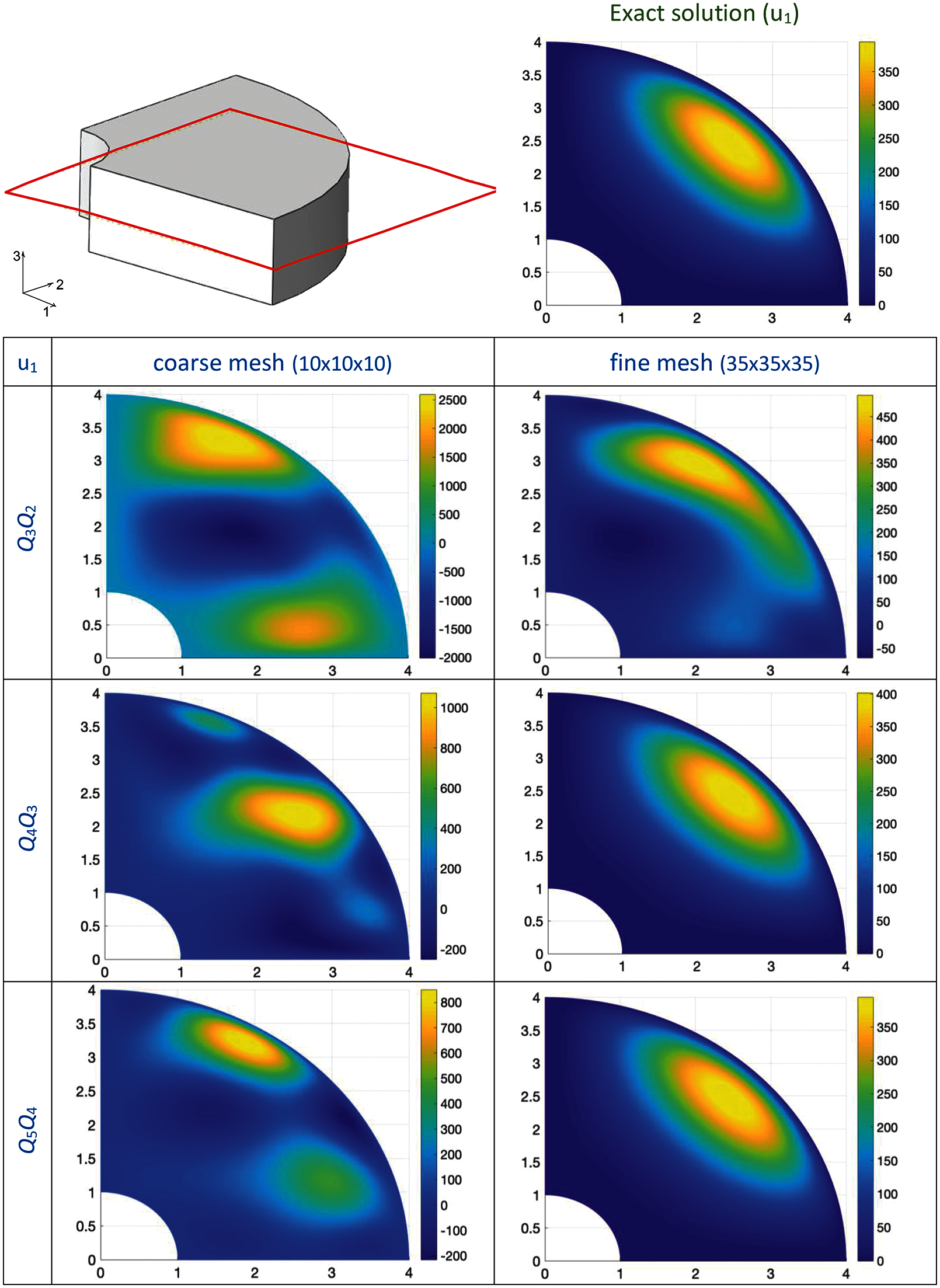 Isogeometric Collocation: A Mixed Displacement-Pressure Method for ...
