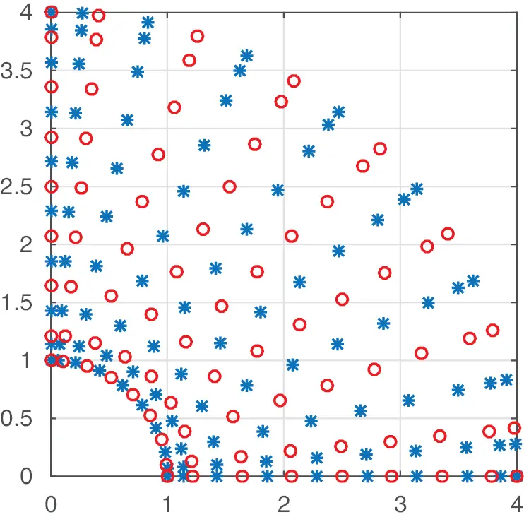 Isogeometric Collocation: A Mixed Displacement-Pressure Method for ...