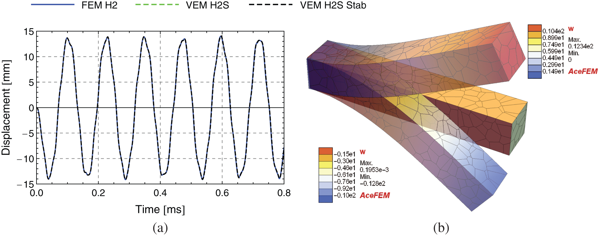 Virtual Element Formulation for Finite Strain Elastodynamics