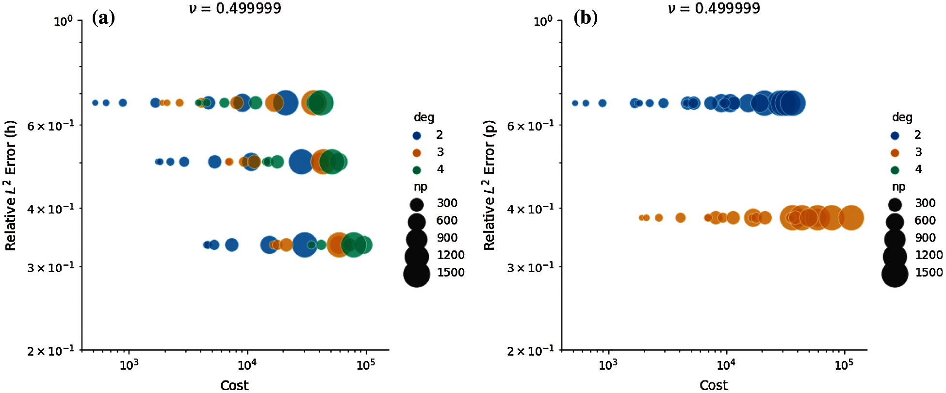 Matrix Free Higher Order Finite Element Method For Parallel Simulation Of Compressible And