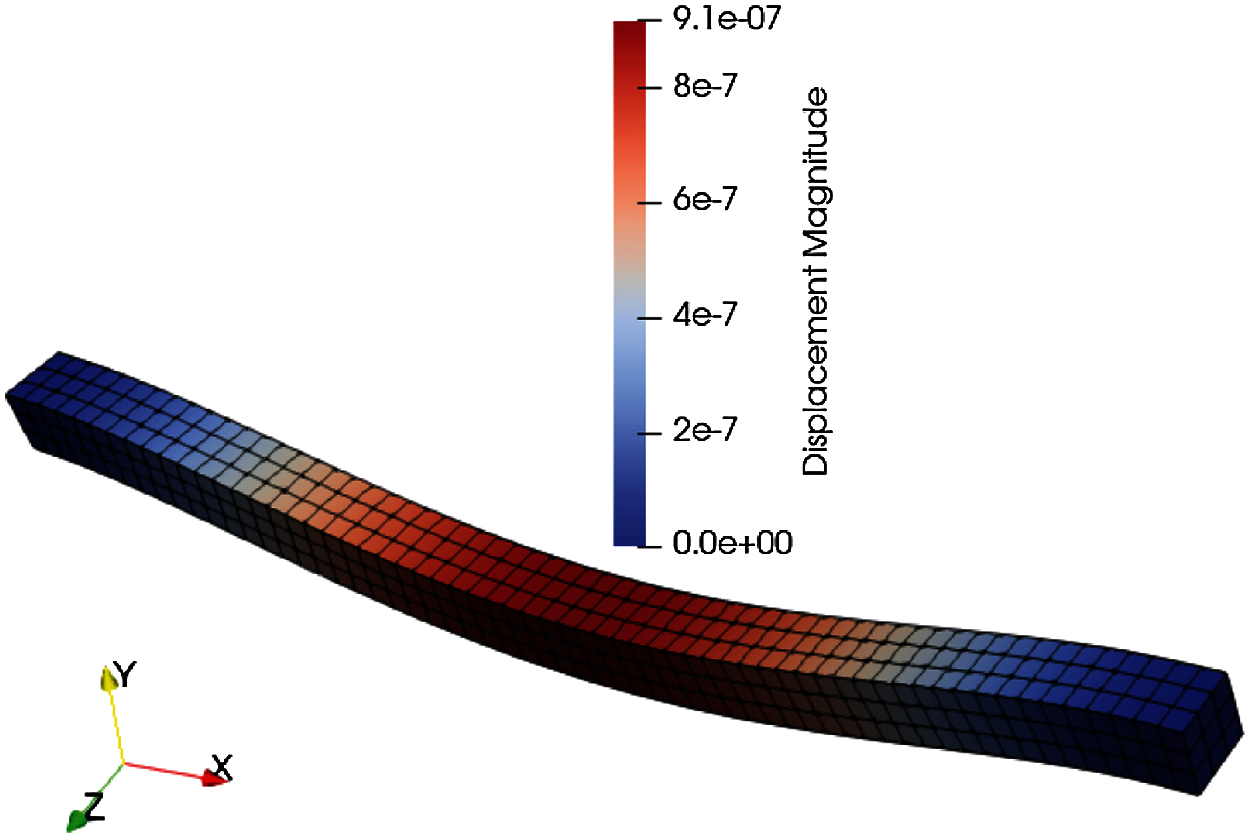 Matrix Free Higher Order Finite Element Method For Parallel Simulation Of Compressible And