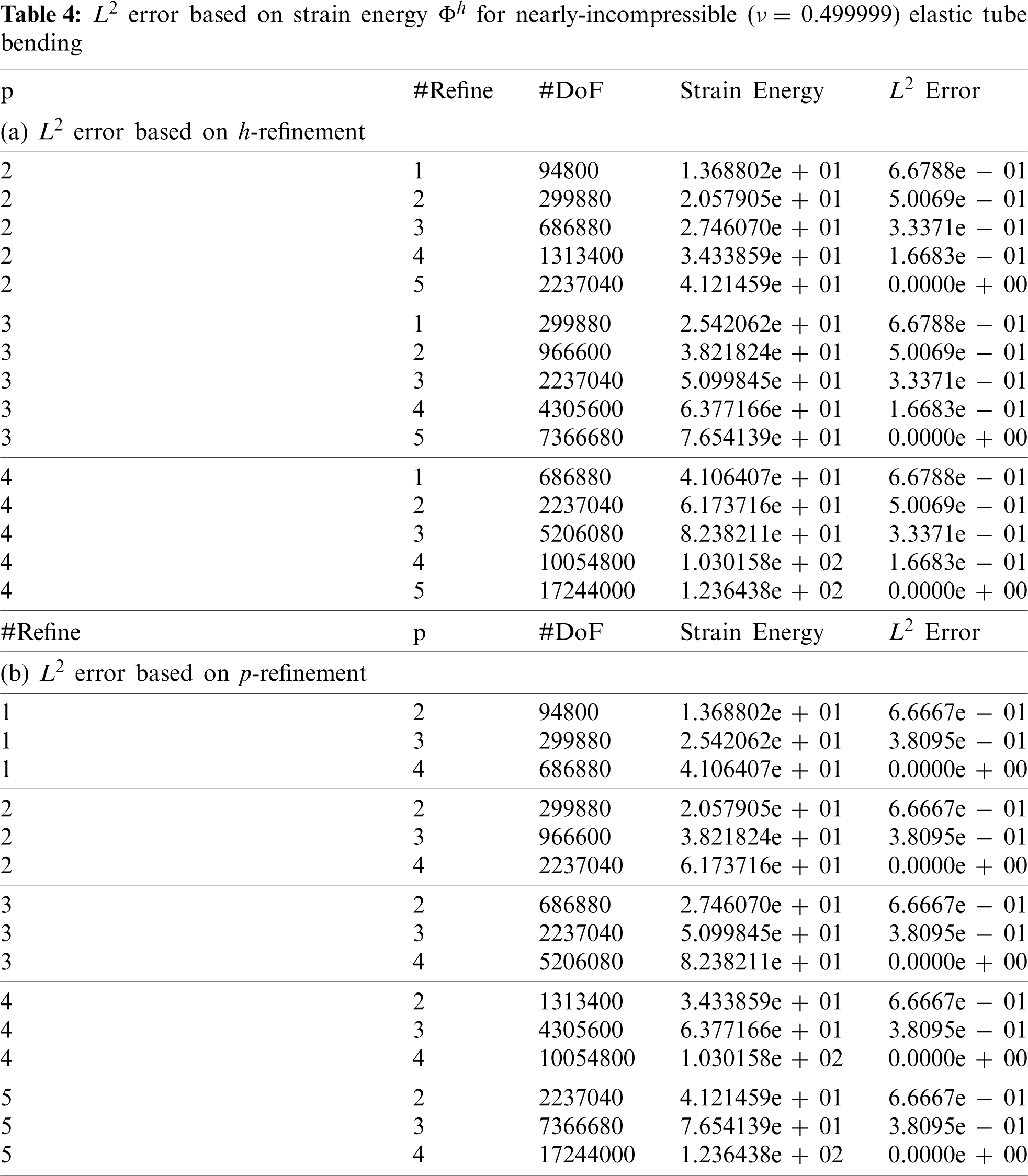 Matrix Free Higher Order Finite Element Method For Parallel Simulation Of Compressible And