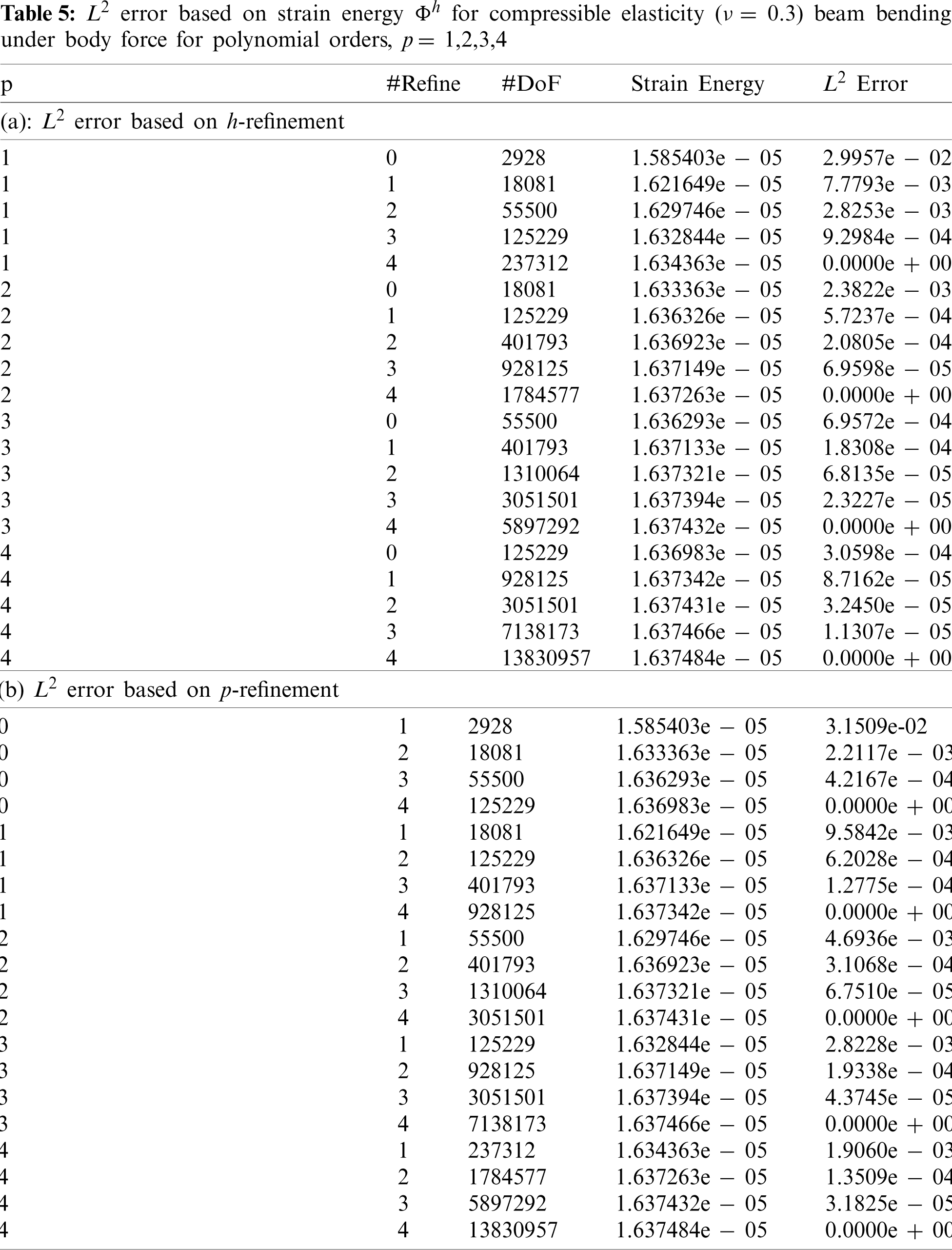Matrix Free Higher Order Finite Element Method For Parallel Simulation Of Compressible And