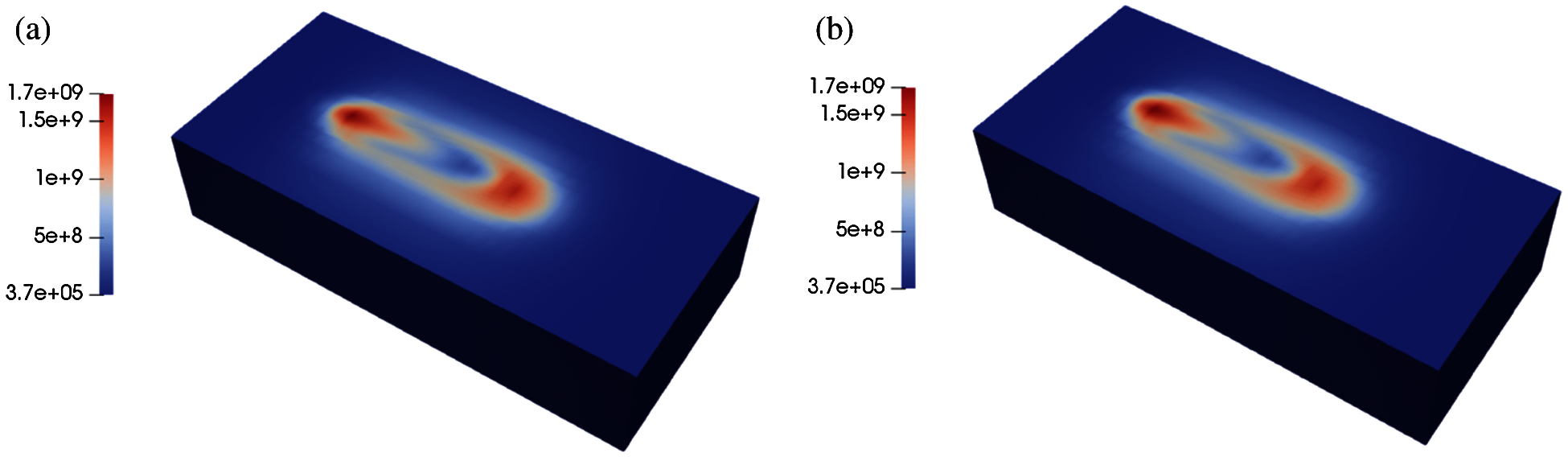 Reduced Order Machine Learning Finite Element Methods Concept Implementation And Future