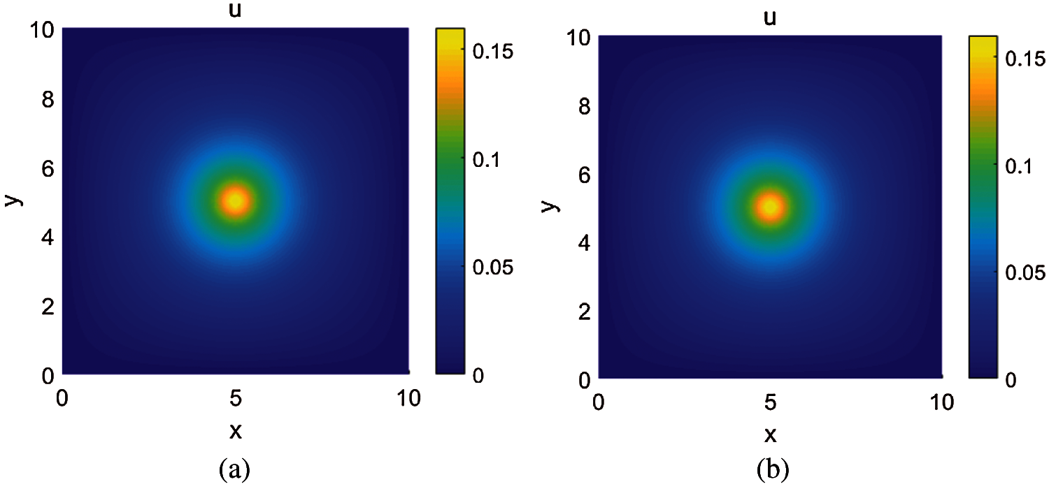 Reduced Order Machine Learning Finite Element Methods Concept Implementation And Future