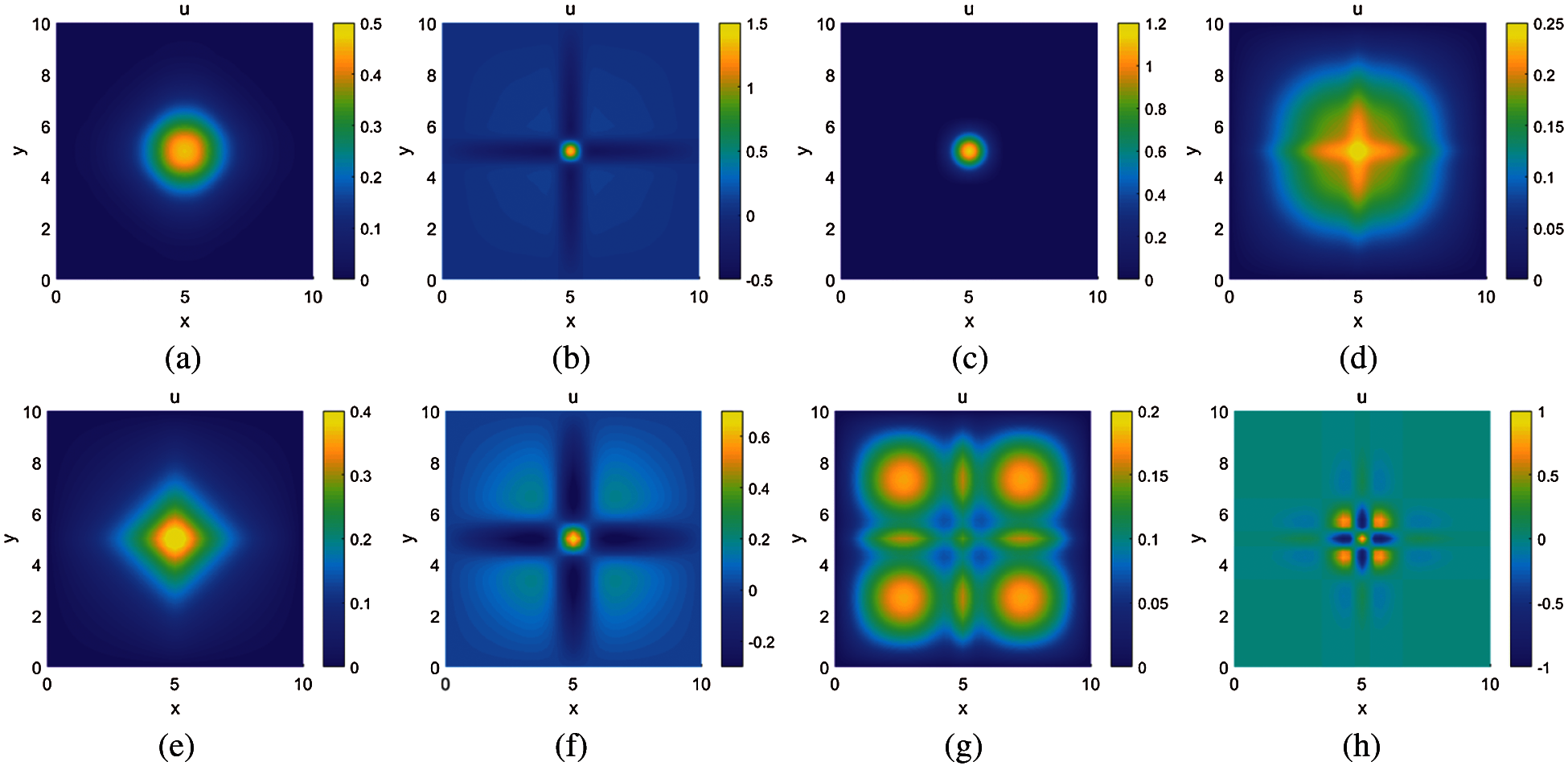 Reduced Order Machine Learning Finite Element Methods Concept Implementation And Future