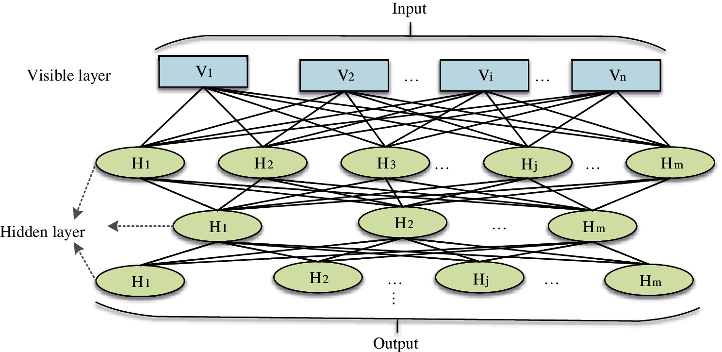Sustainable Investment Forecasting of Power Grids Based on the Deep ...