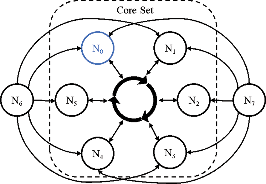 Ripple+: An Improved Scheme of Ripple Consensus Protocol in ...
