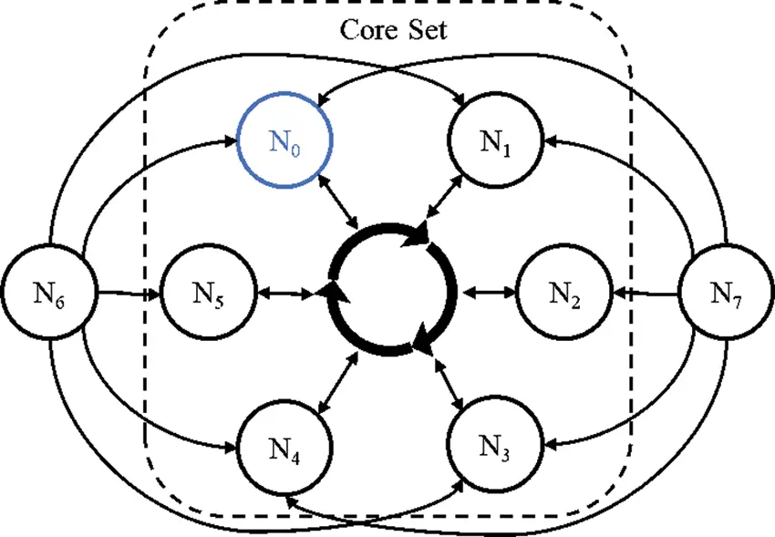 Ripple+: An Improved Scheme of Ripple Consensus Protocol in ...