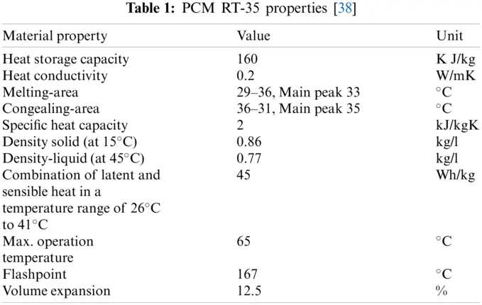 Melting Characteristics of a Phase Change Material Mixed with Nano ...
