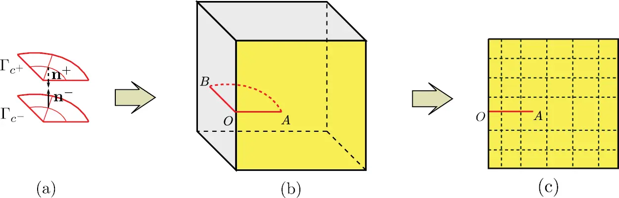 Numerical Aspects of Isogeometric Boundary Element Methods: (Nearly) Singular Quadrature ...