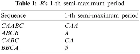 Unsupervised Binary Protocol Clustering Based on Maximum Sequential Patterns