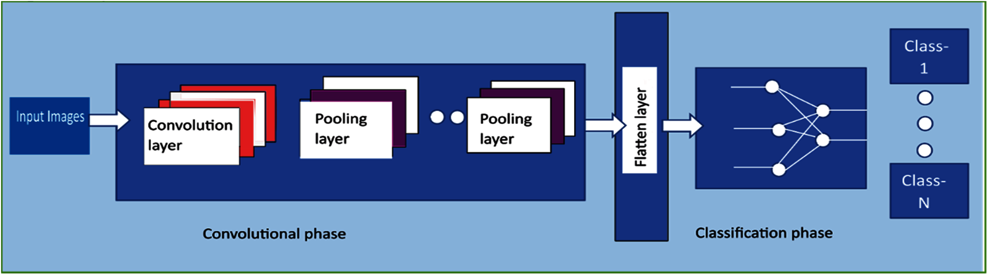 ResNet50-Based Effective Model for Breast Cancer Classification Using ...