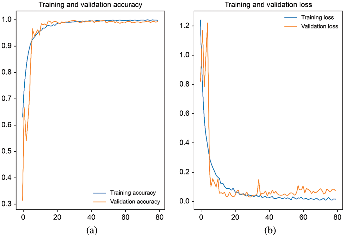 ResNet50-Based Effective Model for Breast Cancer Classification Using ...