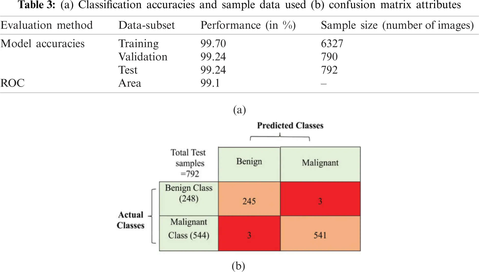 ResNet50-Based Effective Model for Breast Cancer Classification Using ...