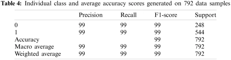ResNet50-Based Effective Model for Breast Cancer Classification Using ...