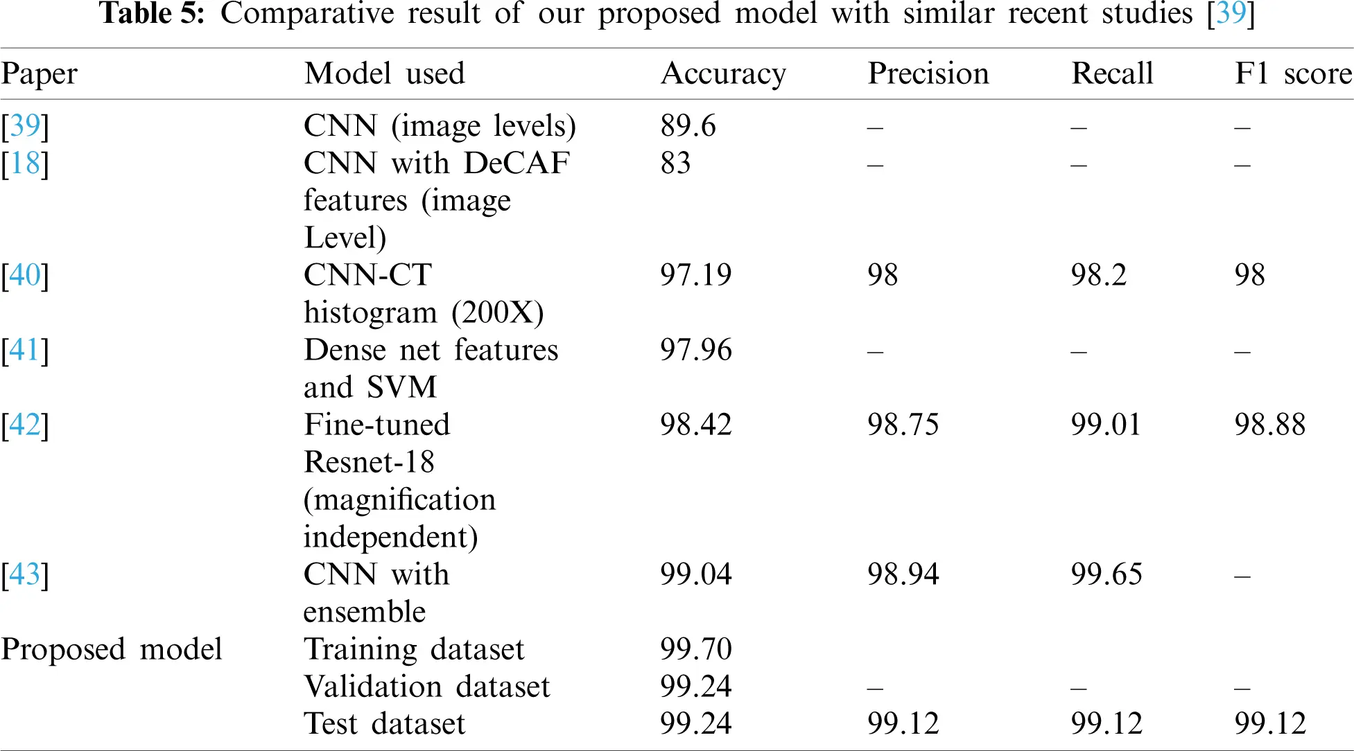 ResNet50-Based Effective Model for Breast Cancer Classification Using ...
