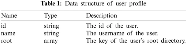 FileWallet: A File Management System Based on IPFS and Hyperledger Fabric