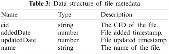 FileWallet: A File Management System Based on IPFS and Hyperledger Fabric