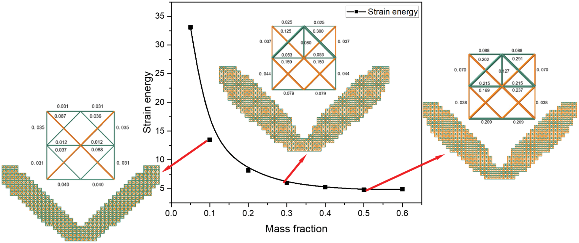 Multi-Material and Multiscale Topology Design Optimization of Thermoelastic Lattice Structures