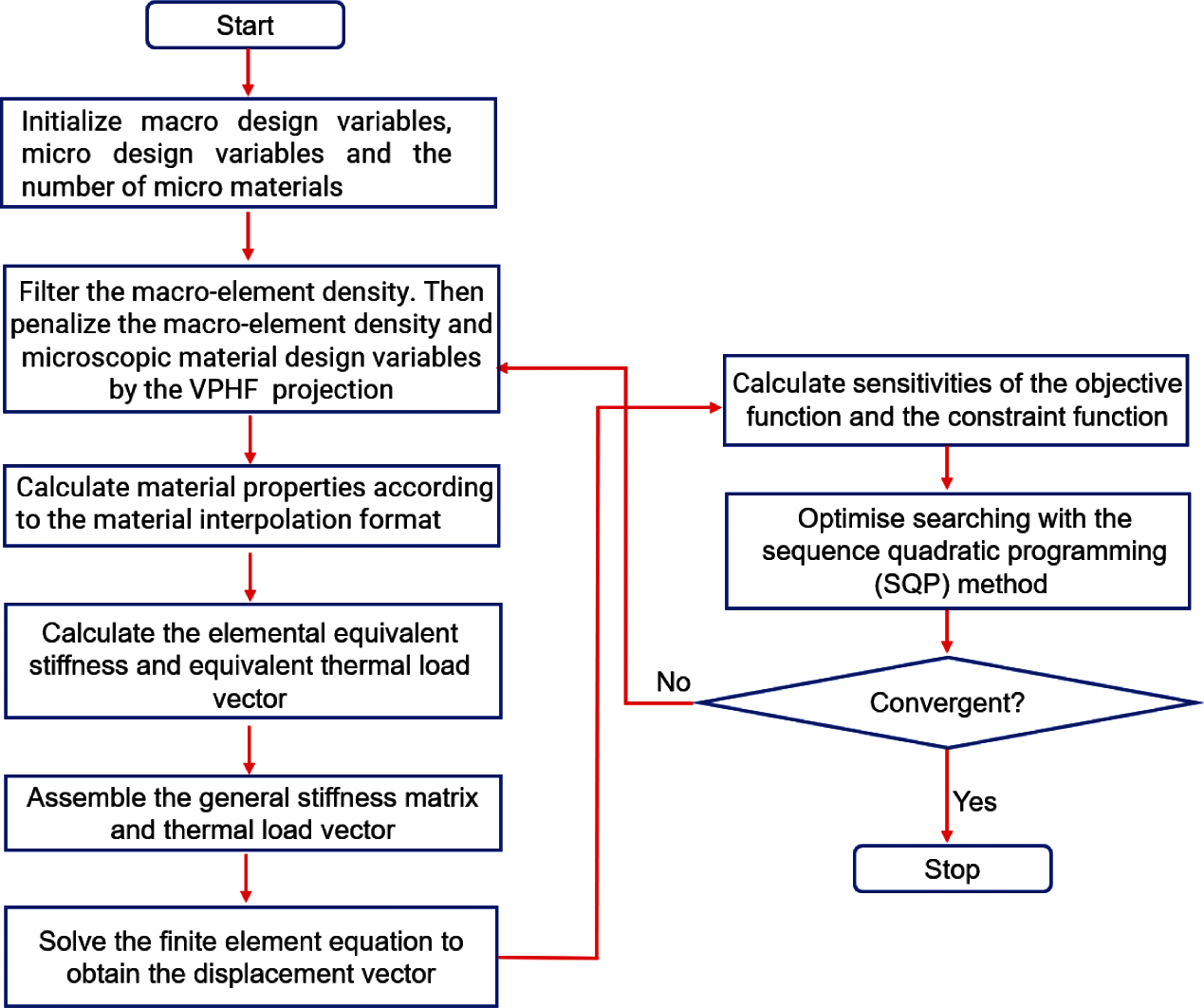 Multi-Material and Multiscale Topology Design Optimization of Thermoelastic Lattice Structures