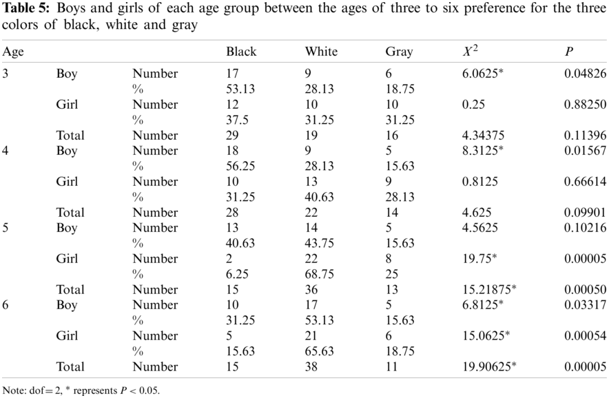 Modelling Design of Color Graphics Books Using Visual Vocabulary Based ...