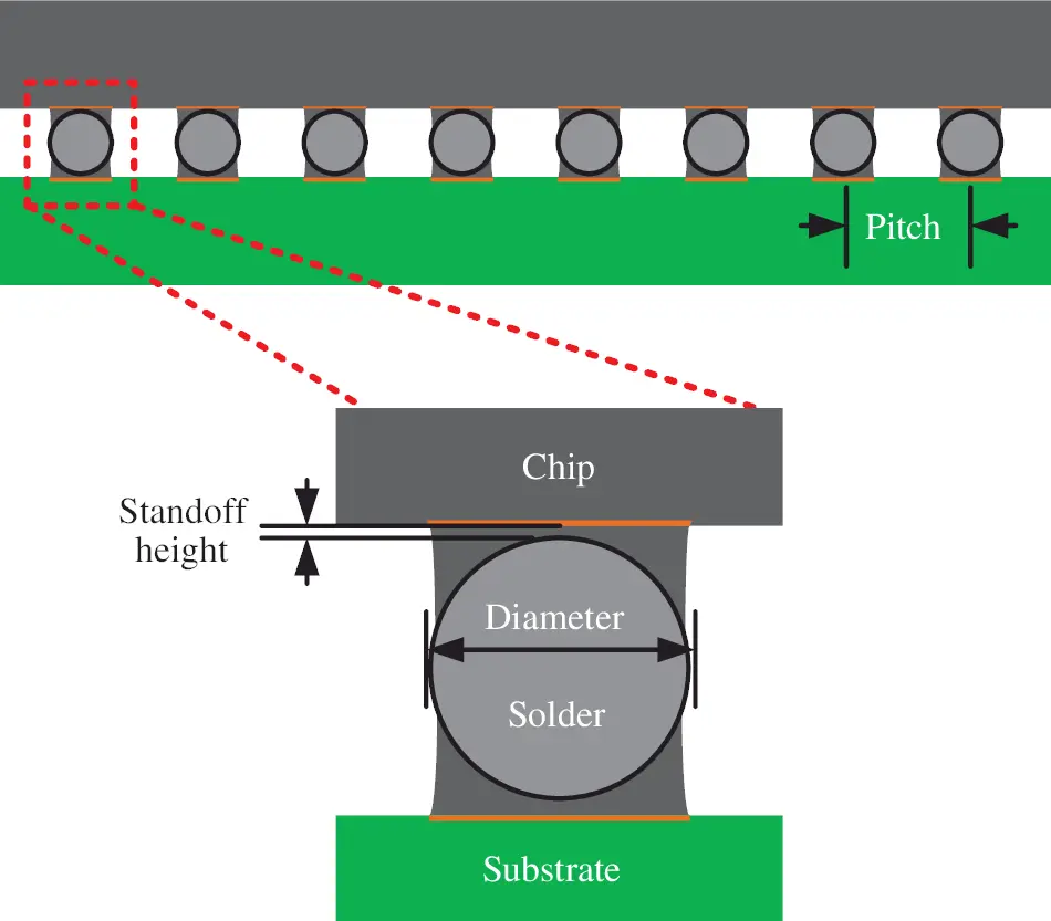 Numerical and Experimental Investigations of the Thermal Fatigue ...