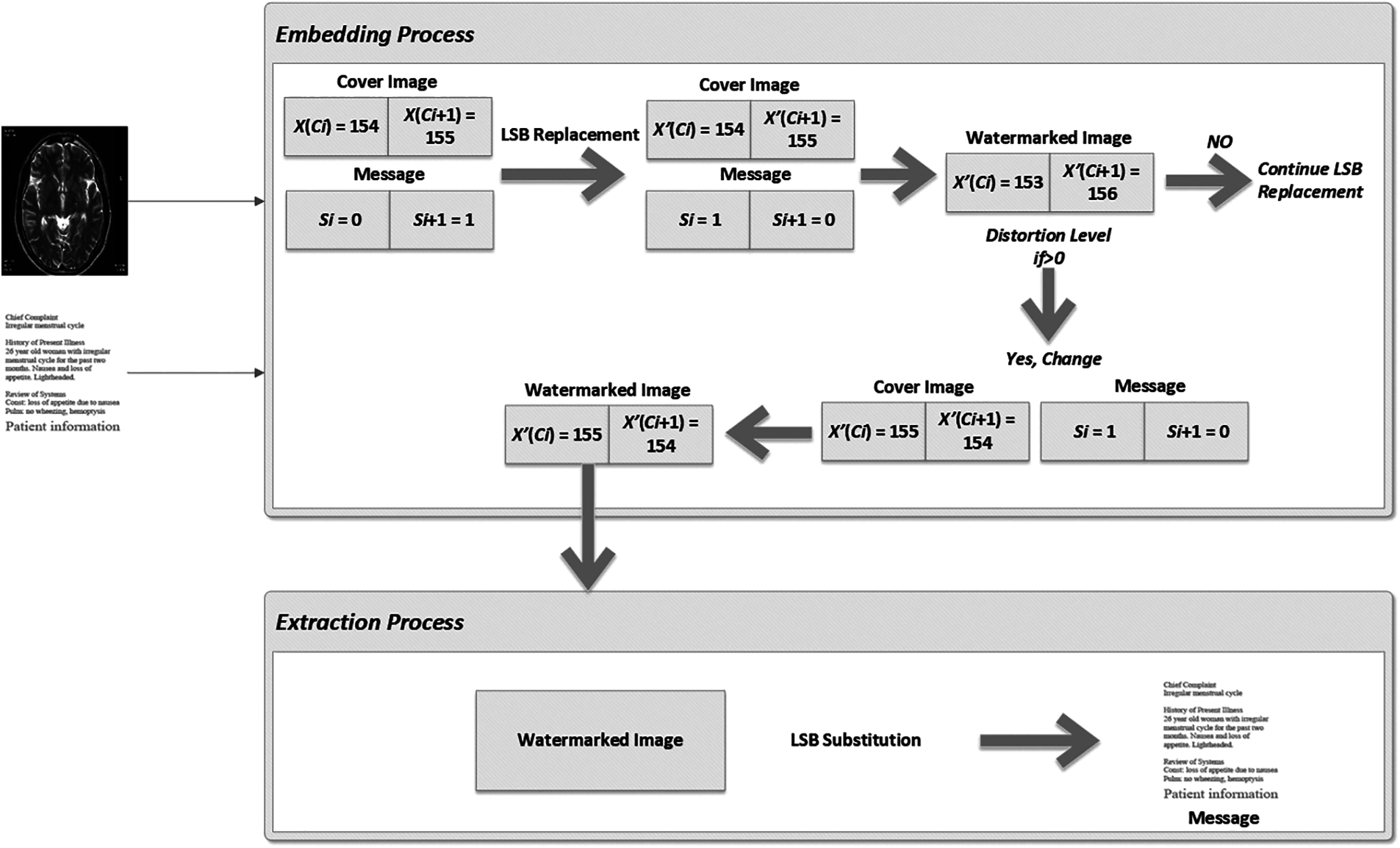 Reversible Watermarking Method with Low Distortion for the Secure ...