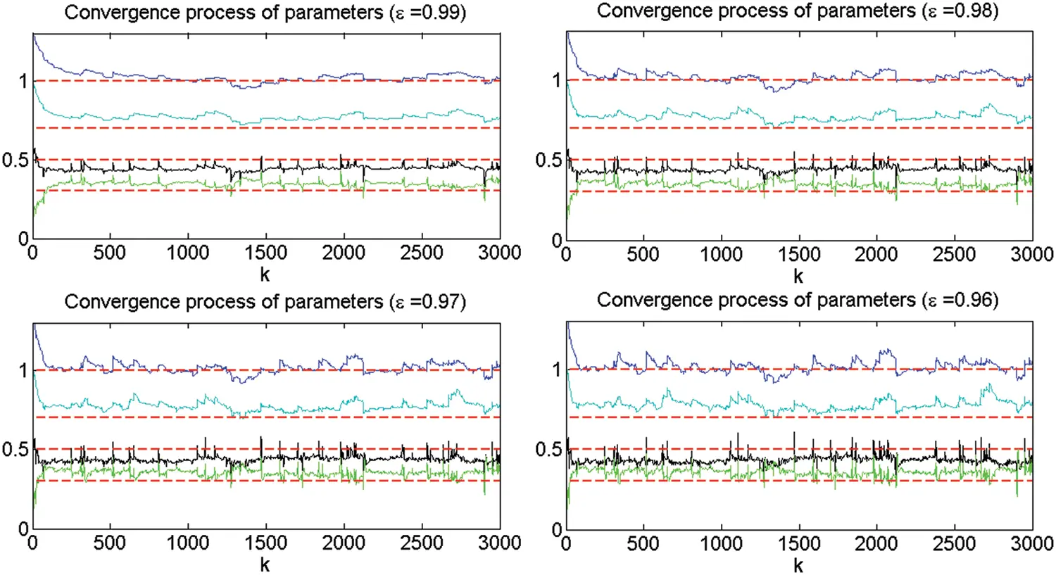 Pattern-Moving-Based Parameter Identification of Output Error Models with Multi-Threshold ...