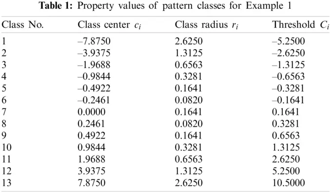 Pattern-Moving-Based Parameter Identification of Output Error Models with Multi-Threshold ...