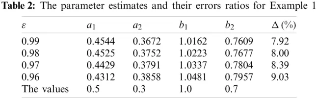 Pattern-Moving-Based Parameter Identification of Output Error Models with Multi-Threshold ...