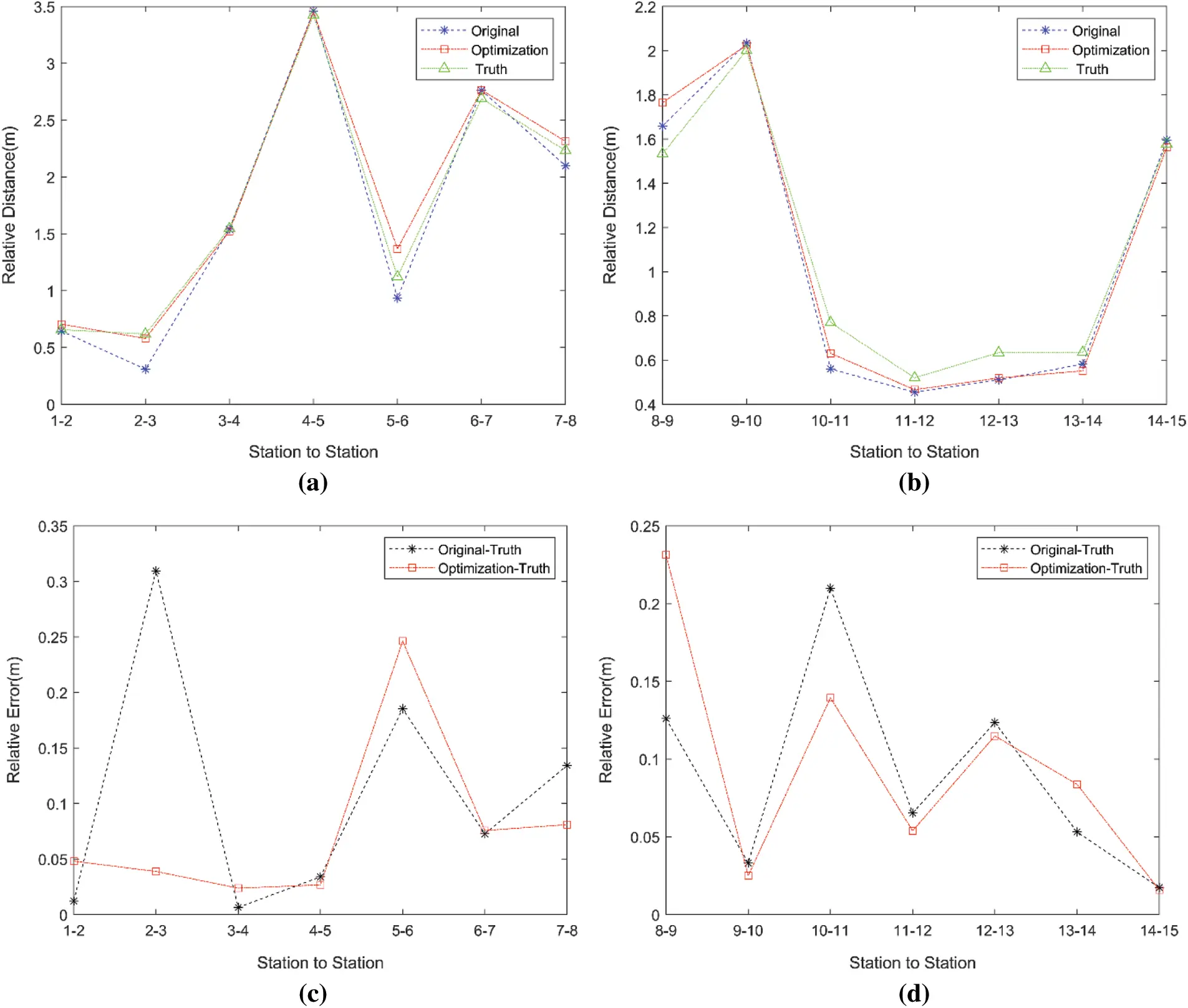 Localization of Mobile Robot Aided for Large-Scale Construction Based ...