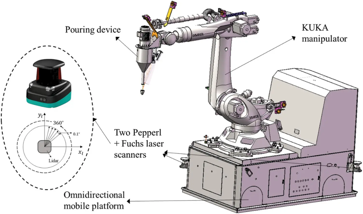 Localization of Mobile Robot Aided for Large-Scale Construction Based ...