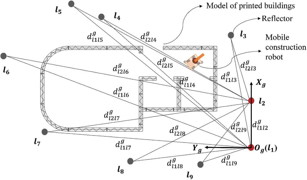 Localization of Mobile Robot Aided for Large-Scale Construction Based ...