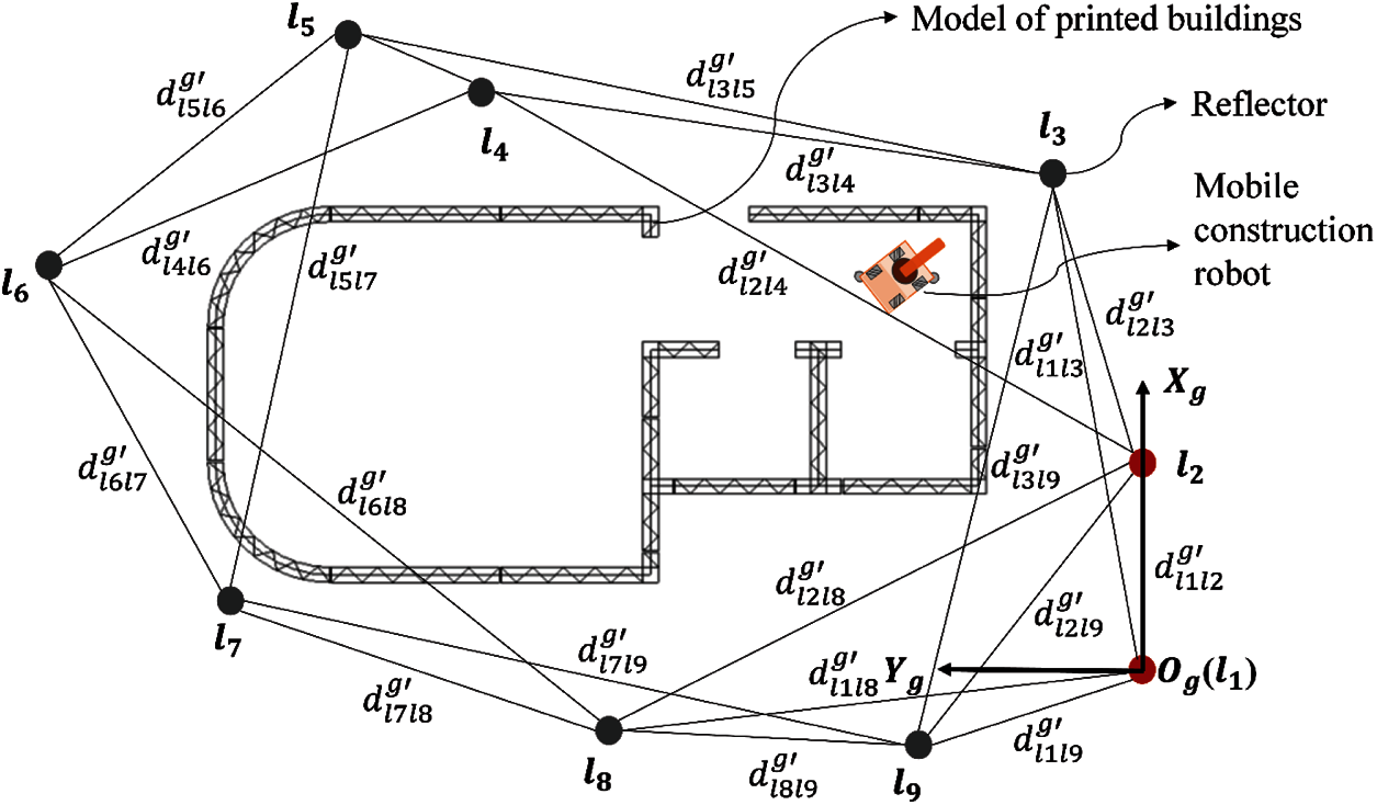 Localization of Mobile Robot Aided for Large-Scale Construction Based ...