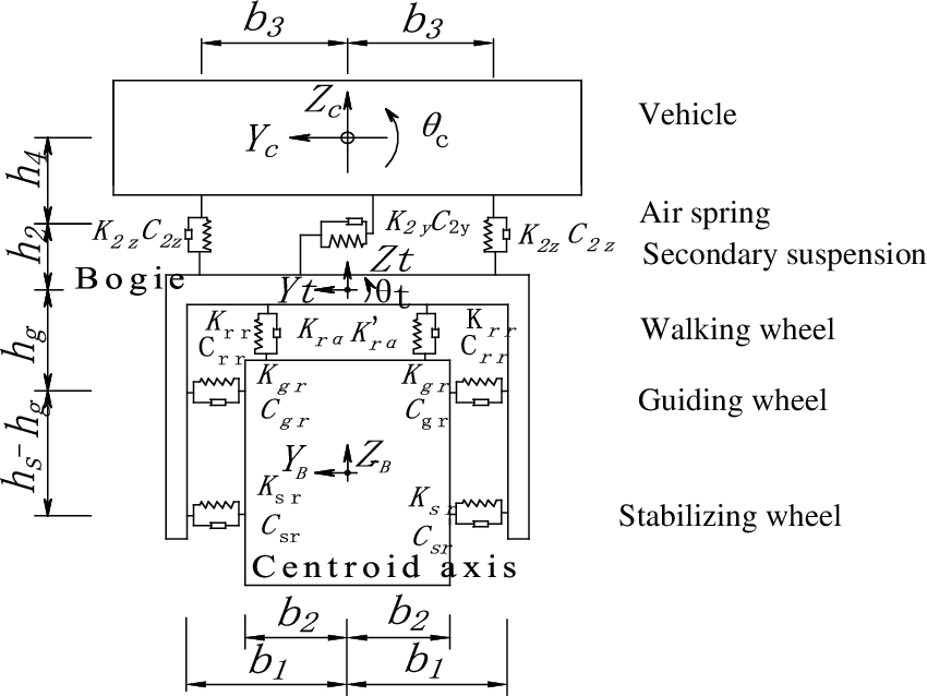 Dynamic Performance of Straddle Monorail Curved Girder Bridge