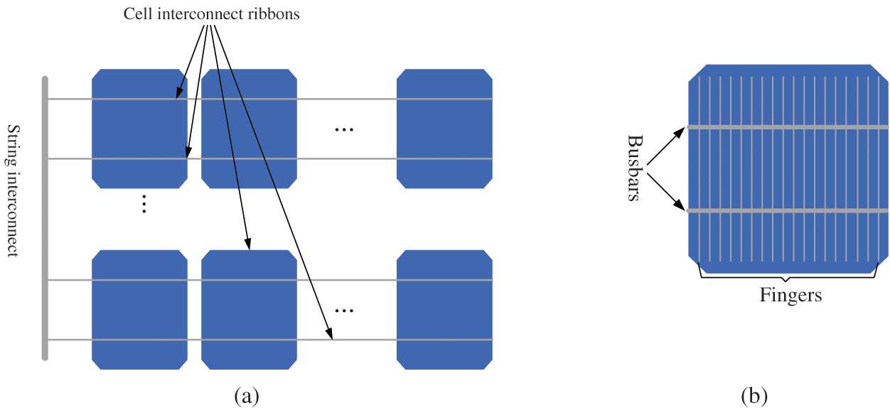 Deep Learning-Based Algorithm for Multi-Type Defects Detection in Solar ...