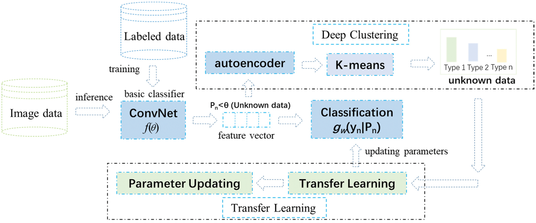 Deep Learning-Based Algorithm for Multi-Type Defects Detection in Solar Cells with Aerial EL ...