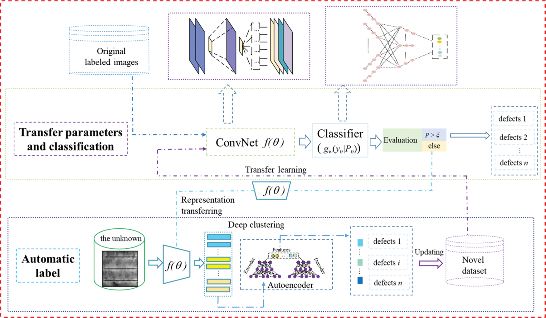 Deep Learning-Based Algorithm for Multi-Type Defects Detection in Solar Cells with Aerial EL ...