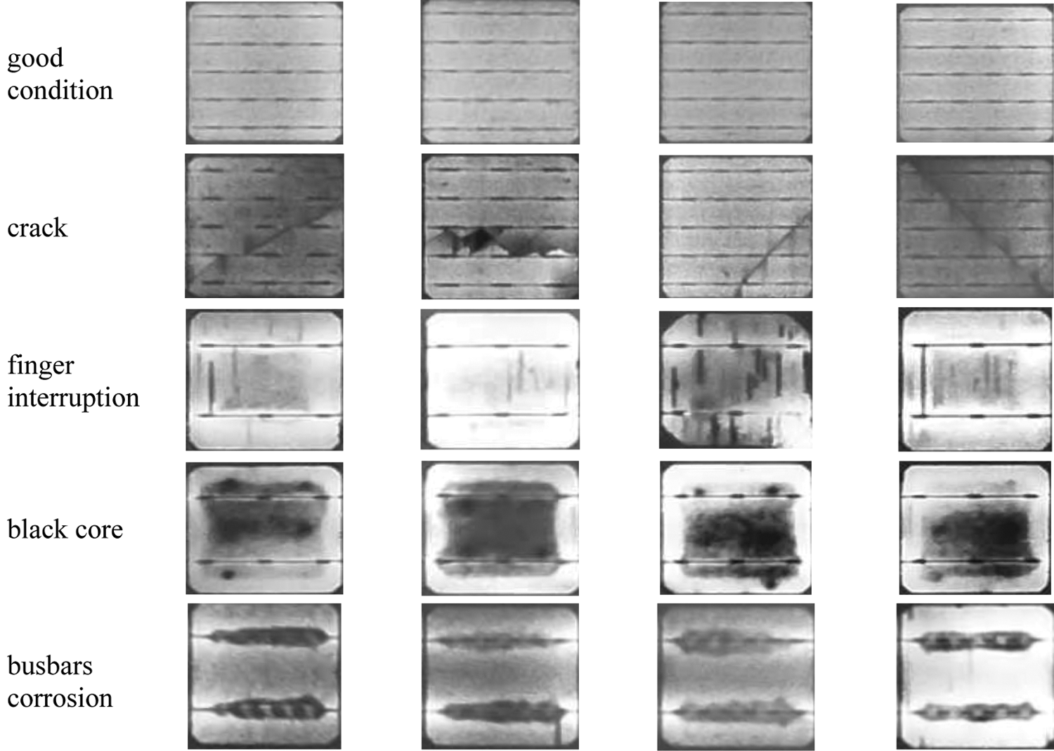 Deep Learning-Based Algorithm for Multi-Type Defects Detection in Solar ...