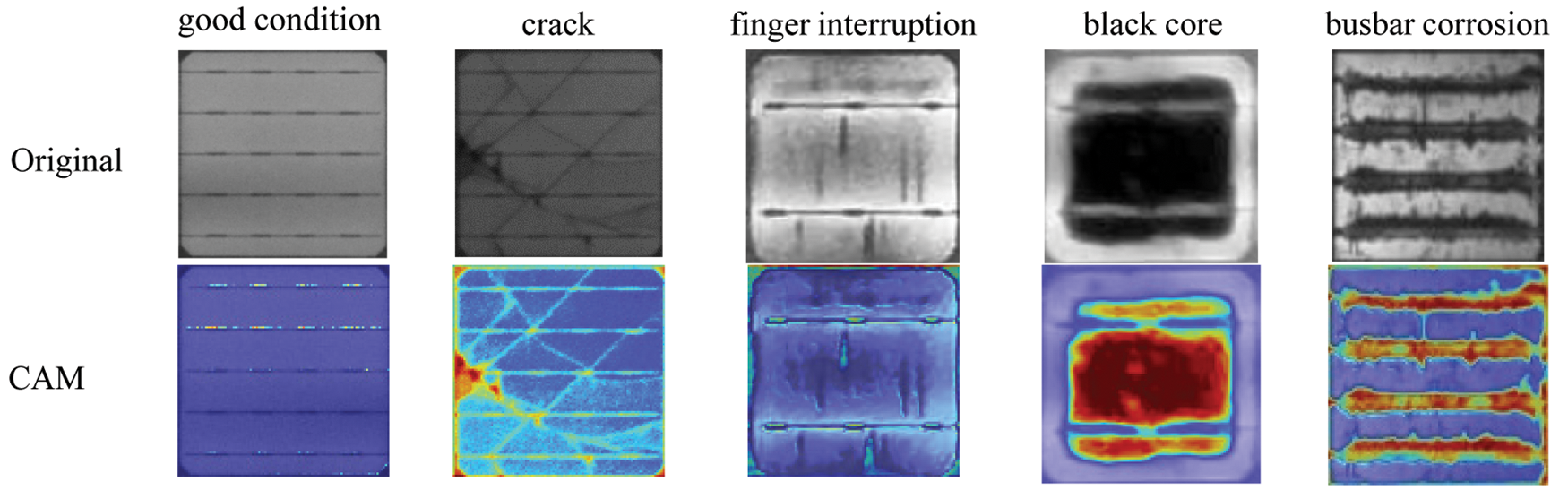 Deep Learning-Based Algorithm for Multi-Type Defects Detection in Solar ...