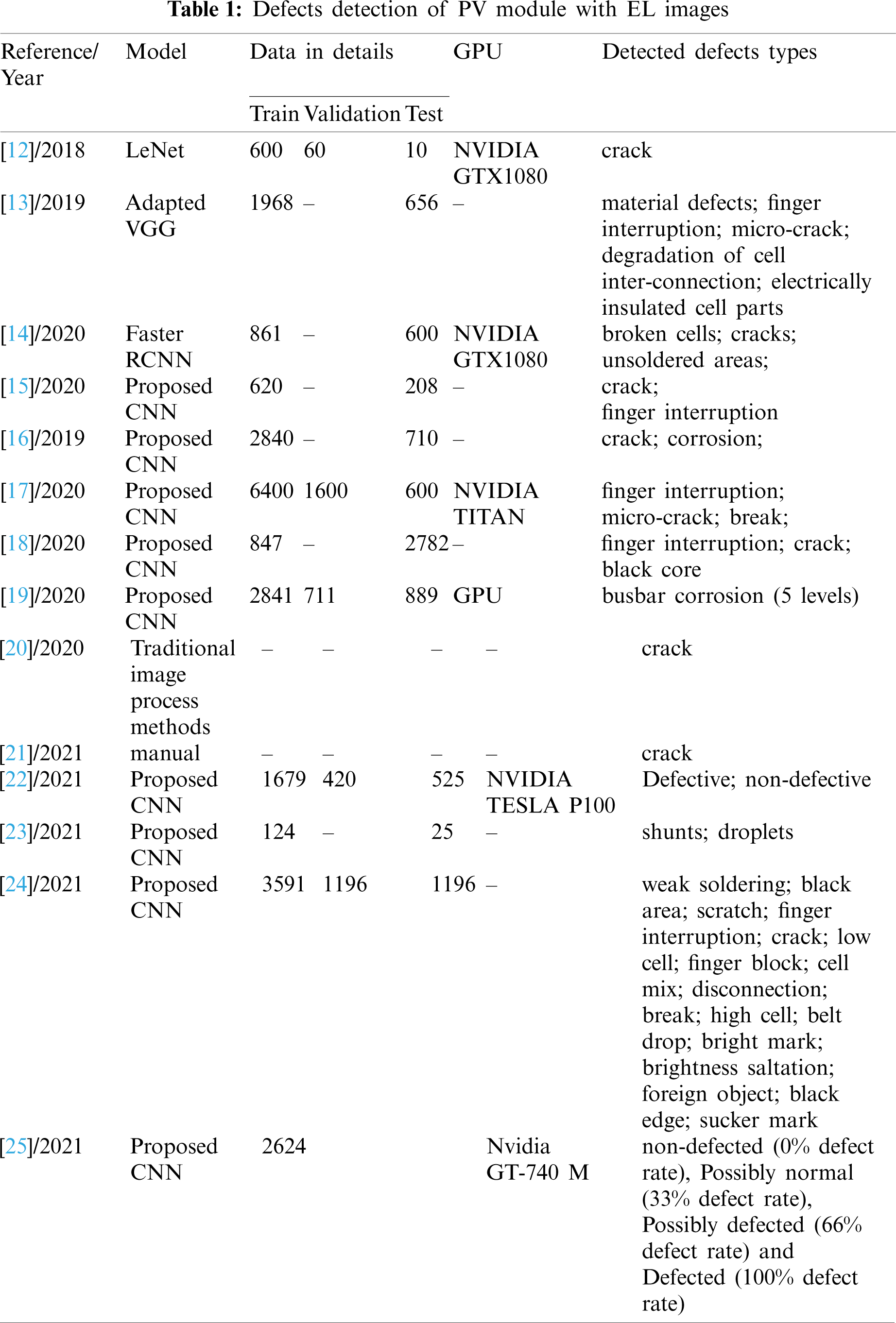 Deep Learning-Based Algorithm for Multi-Type Defects Detection in Solar ...