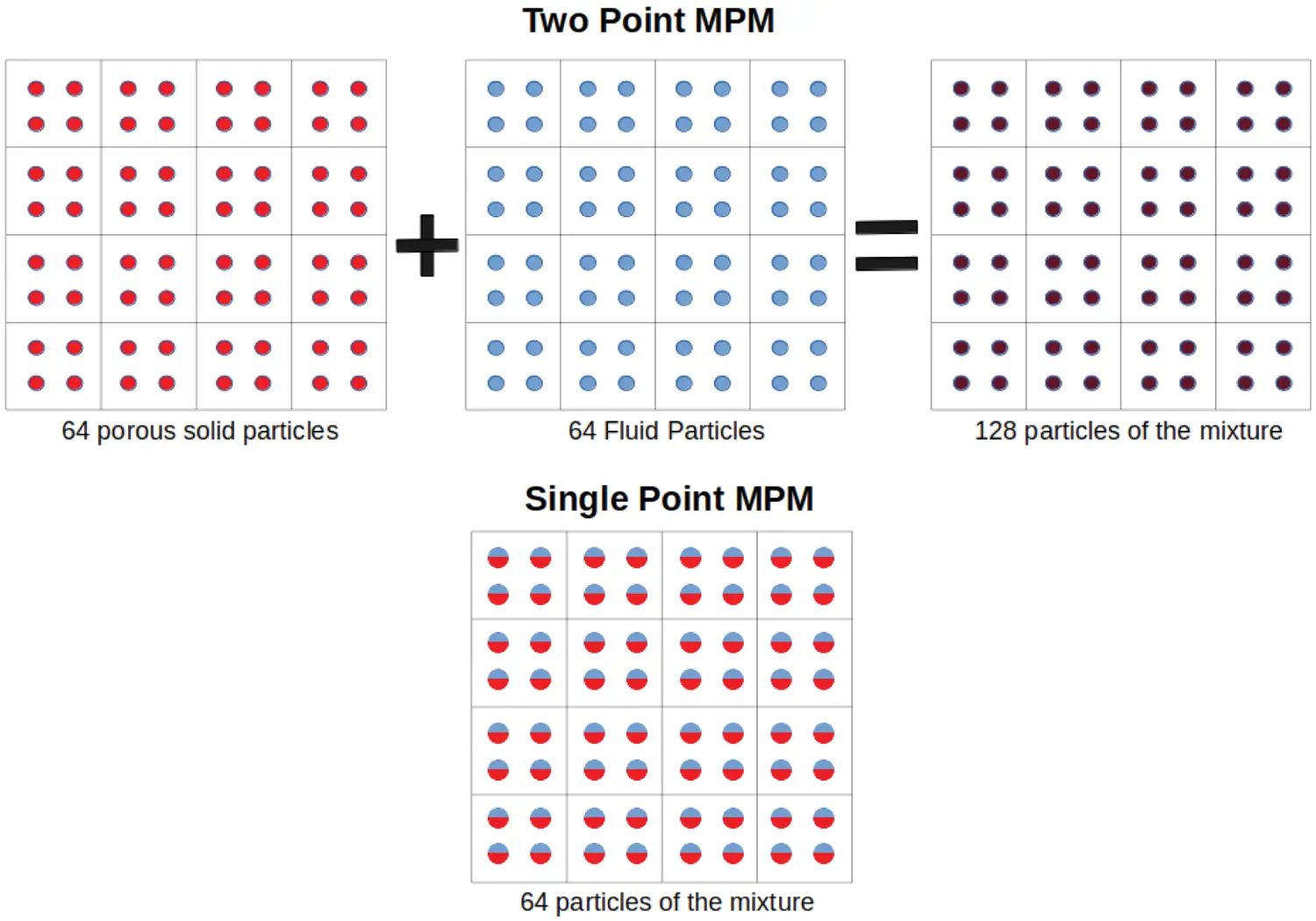 A Flux Based Approximation to Simulate Coupled Hydromechanical Problems ...