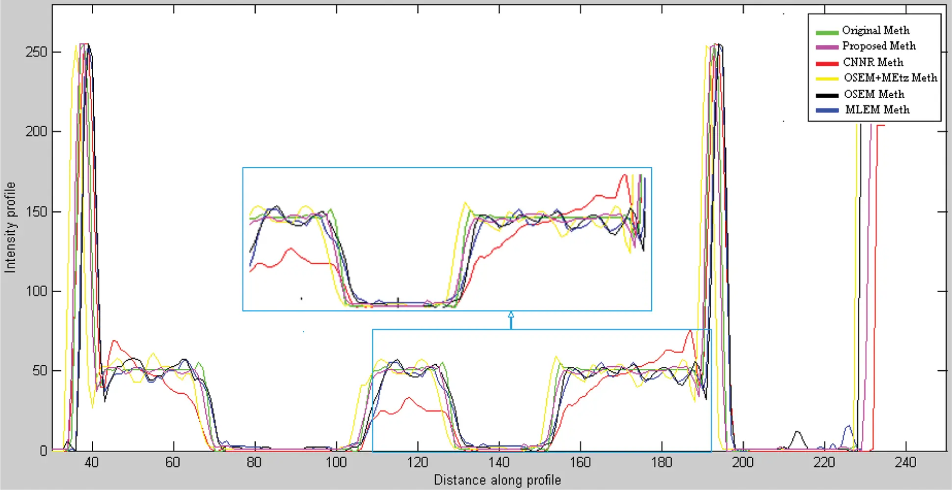 Fast and Accurate Thoracic SPECT Image Reconstruction