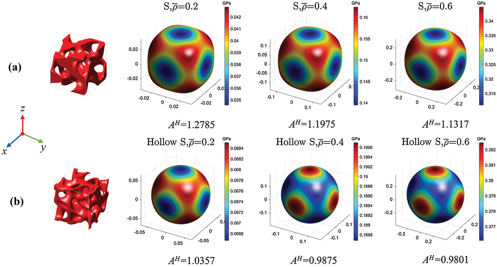 Design and Mechanical Characterization of an S-Based TPMS Hollow ...