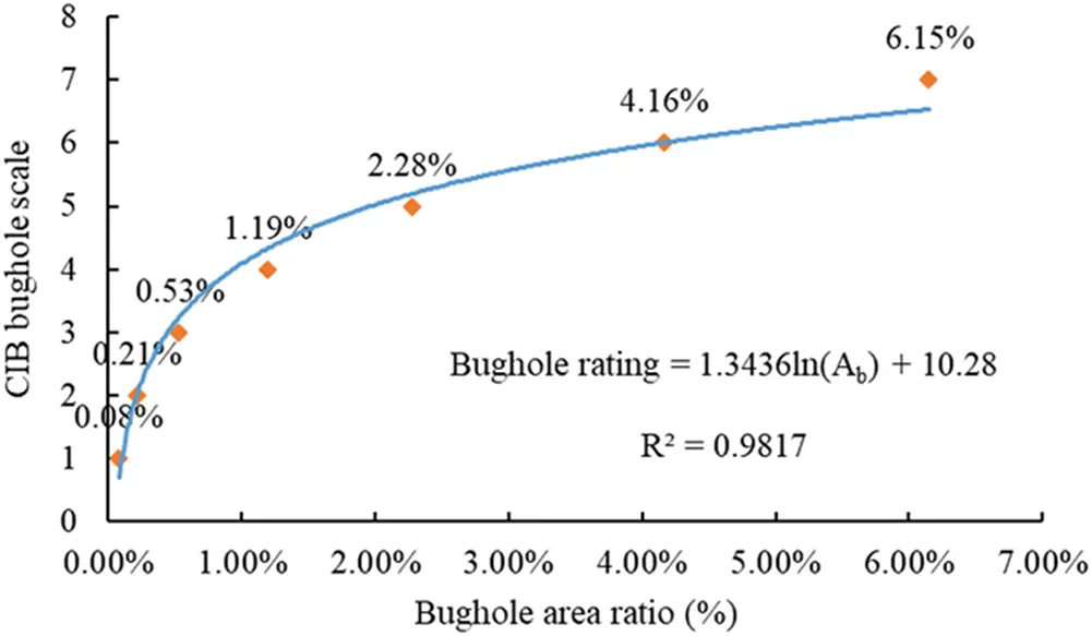 Deep Learning-Based Automatic Detection and Evaluation on Concrete ...